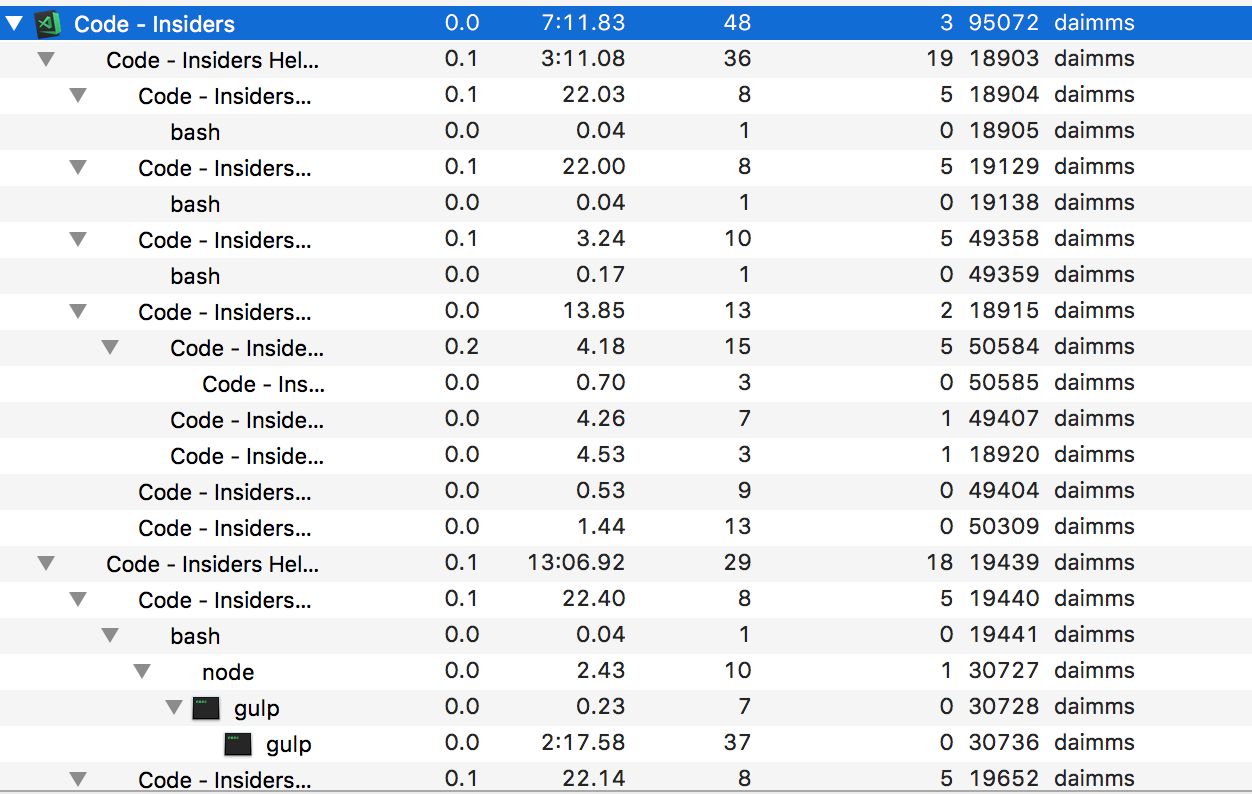 Process explorer not showing renderer processes · Issue #53999 ...