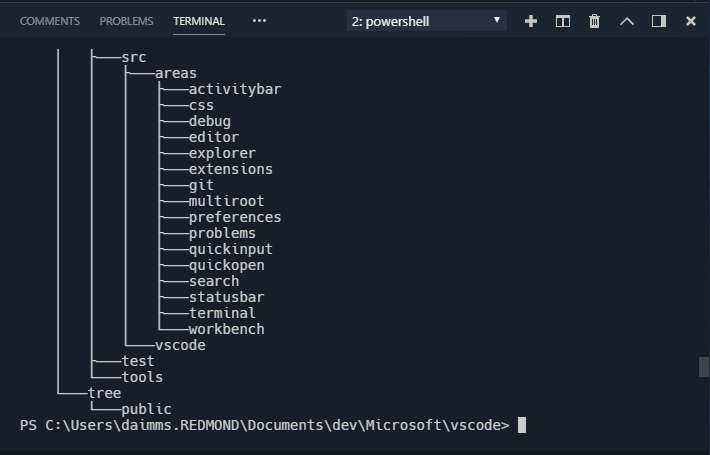 Terminal scrollbar starts at top · Issue #58532 · microsoft/vscode · GitHub