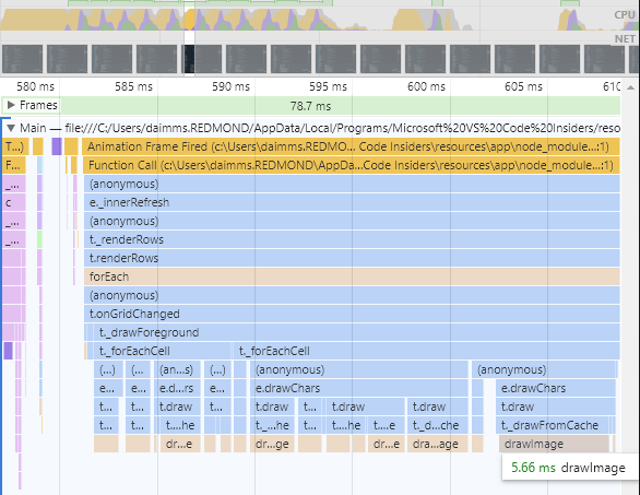 Huge slowdown in canvas rendering on Electron 4 · Issue #75634 ...