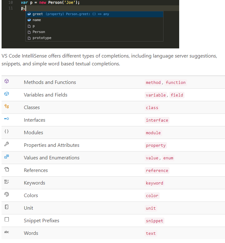 Intellisense icons in TypeScript and docs are inconsistent · Issue #4075 · microsoft/vscode-docs ...