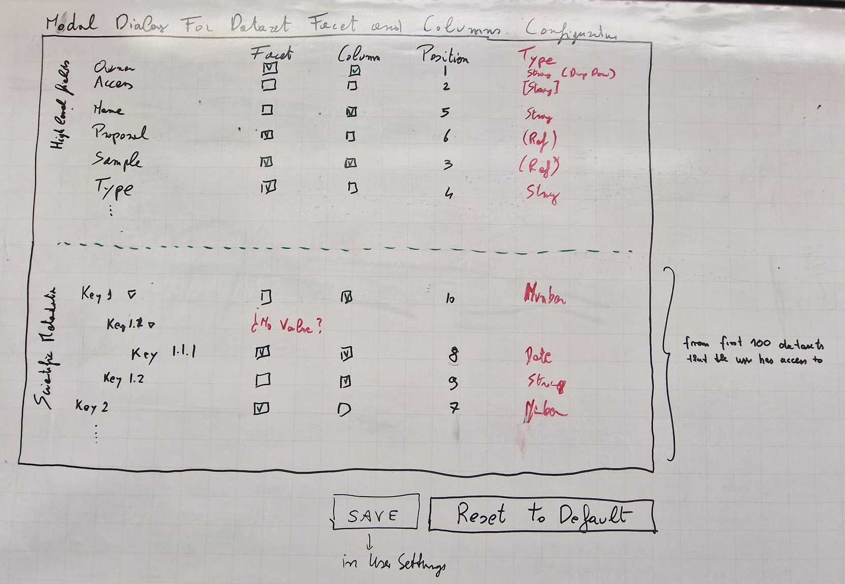 Frontend development to enable table for user configuration of Facets and columns. · Issue #1132 ...