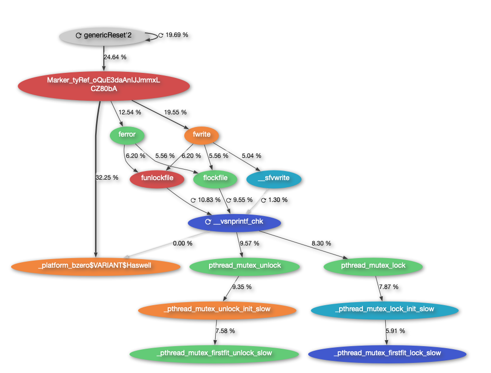 Nim Compiler Performance Bottlenecks · Issue 10132 · Nim Lang Nim · Github