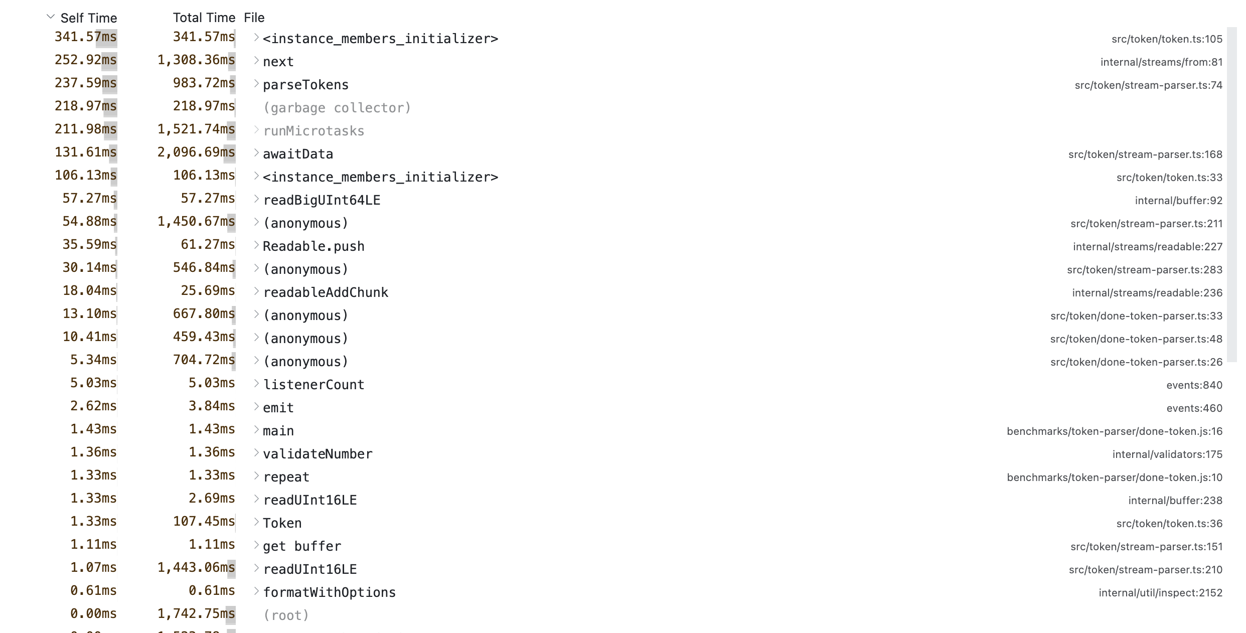 [perf] Performance loss on ` ` during token parsing · Issue #1579 · tediousjs/tedious · GitHub