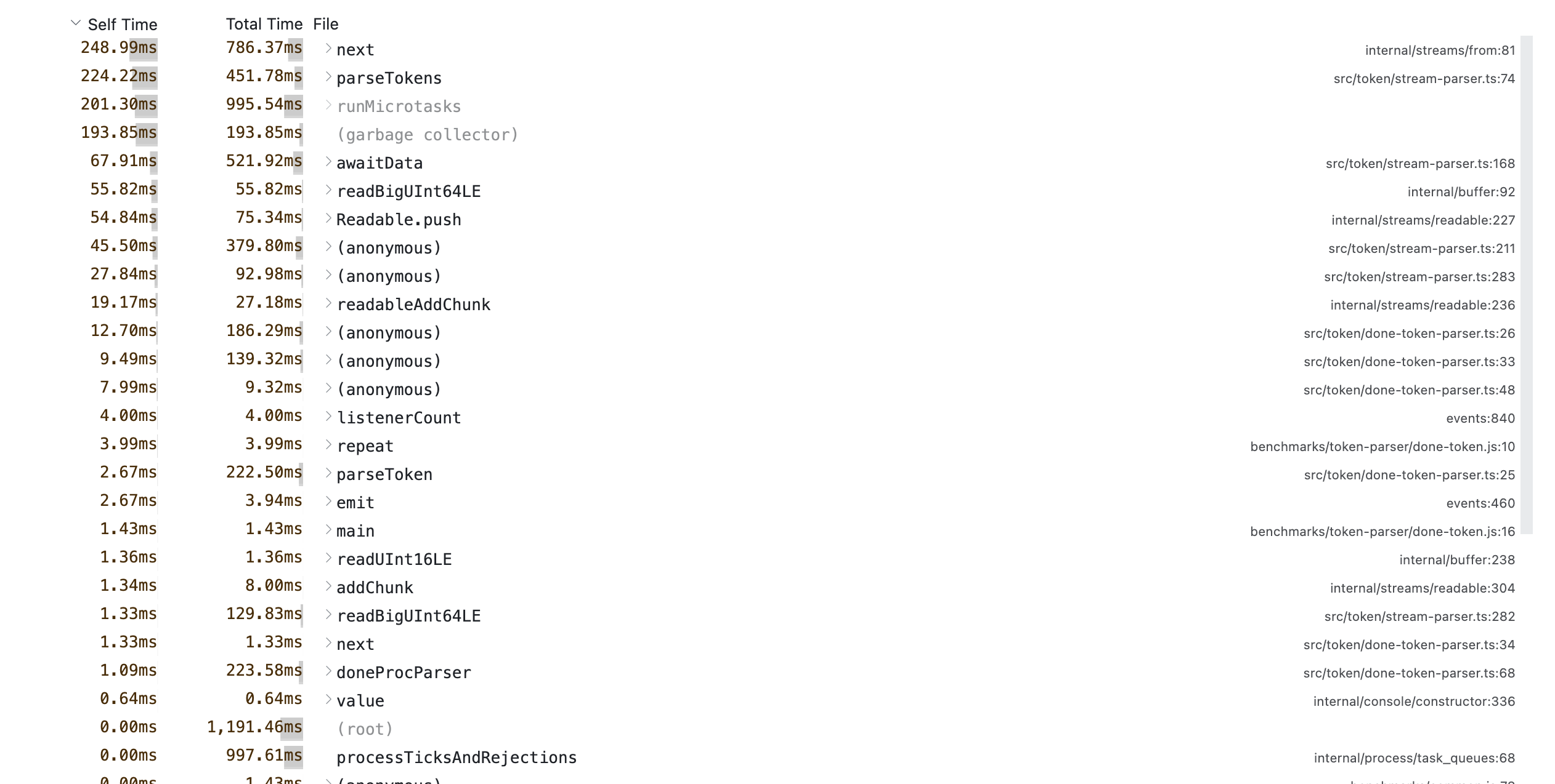 [perf] Performance loss on ` ` during token parsing · Issue #1579 · tediousjs/tedious · GitHub