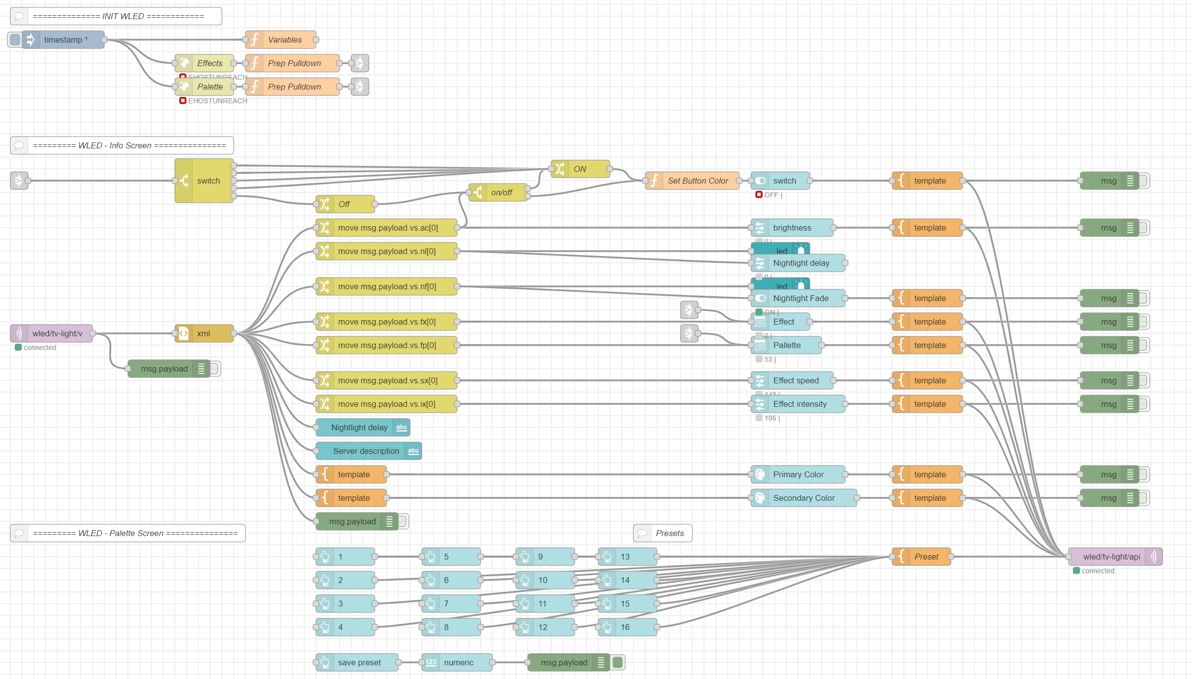 Node-Red missing nodes for Dashboard example · Issue #6 · Snipercaine/WLED-HomeAssistant · GitHub