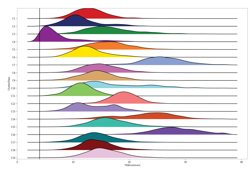 Ridges in plotGroups out of data range · Issue #1249 · GreenleafLab/ArchR · GitHub