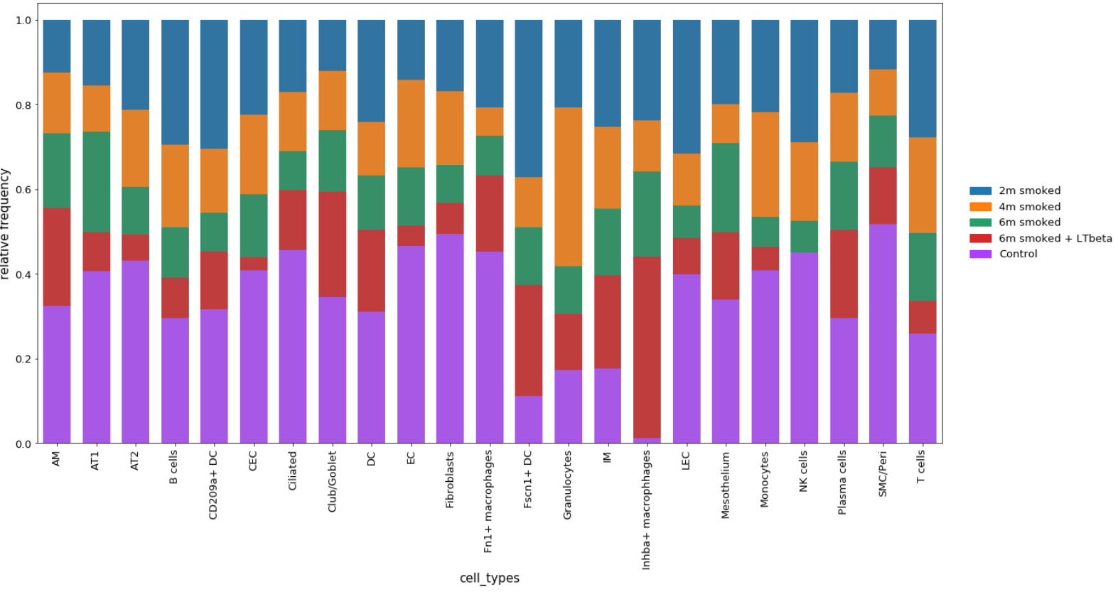 how to plot cell types, medication per cohort in one figure · Issue #1824 · scverse/scanpy · GitHub