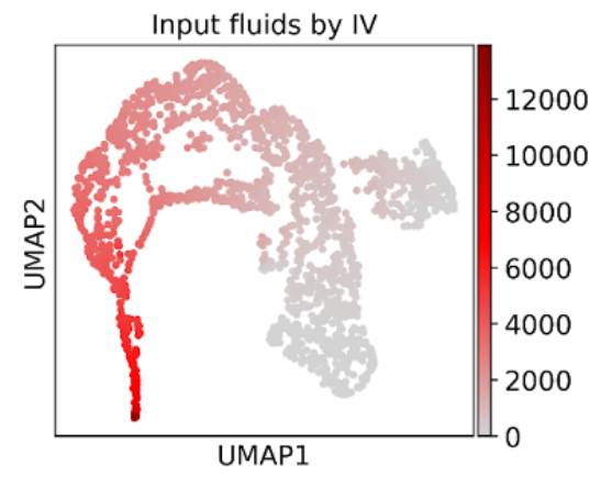 Normalization · Issue #52 · theislab/ehrapy · GitHub