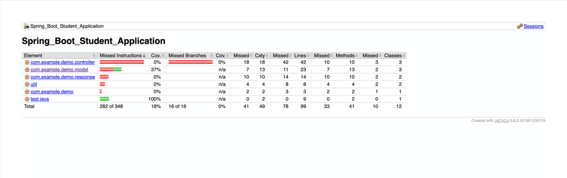 GitHub - navsinghoberoi/Spring_Boot_Student_Application: Spring boot java application with CRUD ...