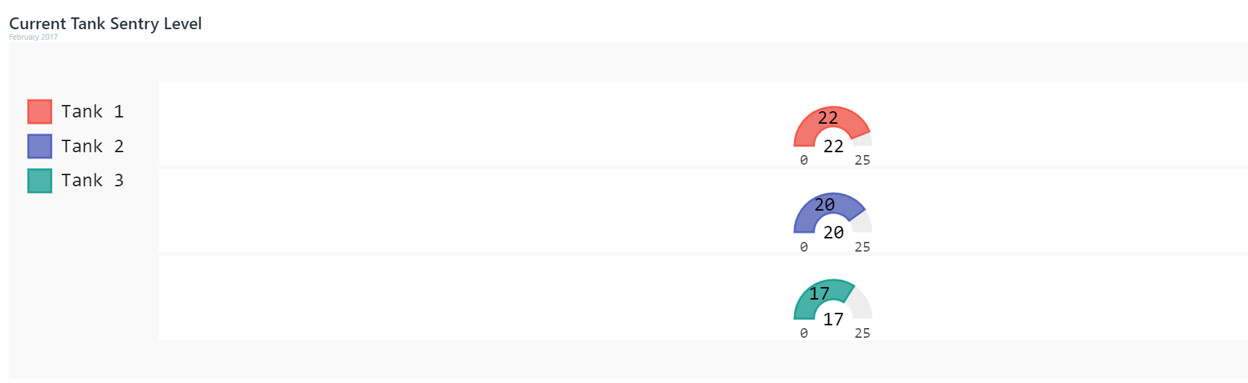 solid_gauge series formatting inconsistencies · Issue #390 · Kozea ...