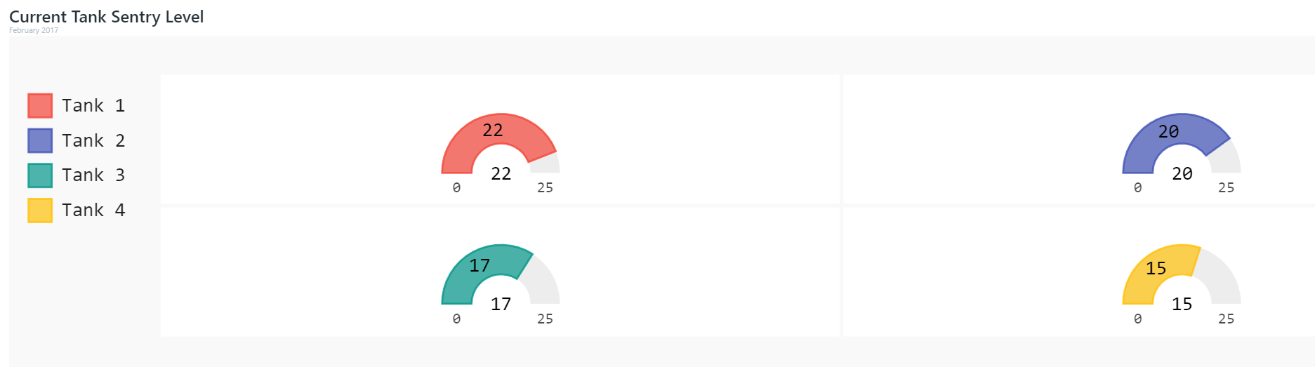 solid_gauge series formatting inconsistencies · Issue #390 · Kozea ...