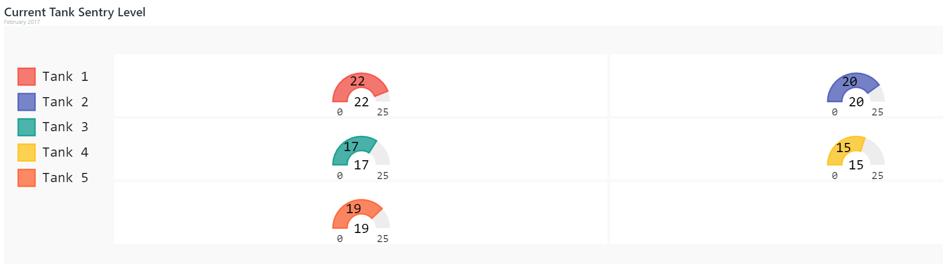 solid_gauge series formatting inconsistencies · Issue #390 · Kozea ...