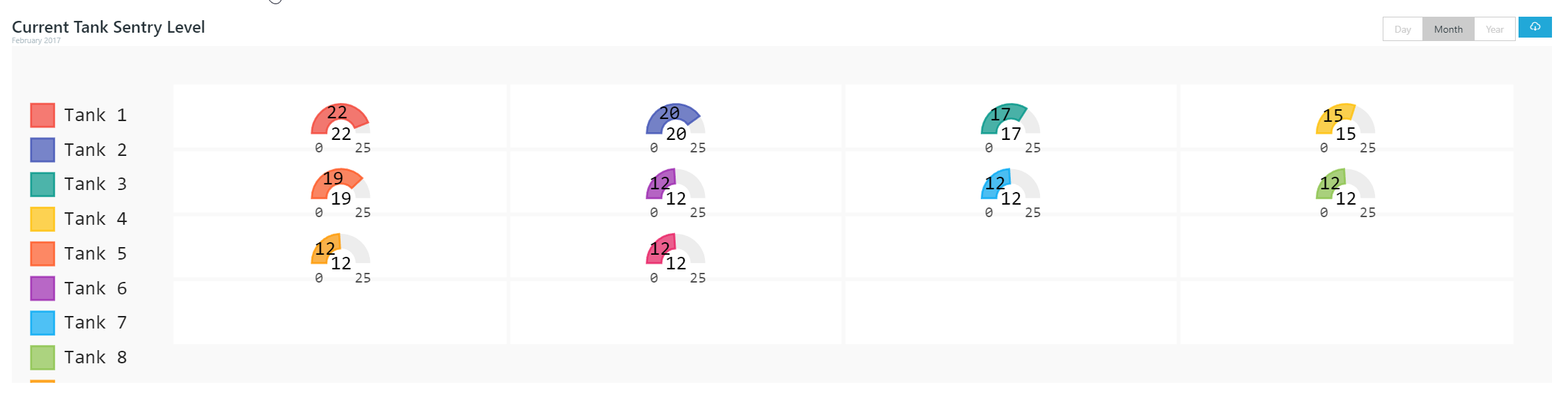 solid_gauge series formatting inconsistencies · Issue #390 · Kozea ...