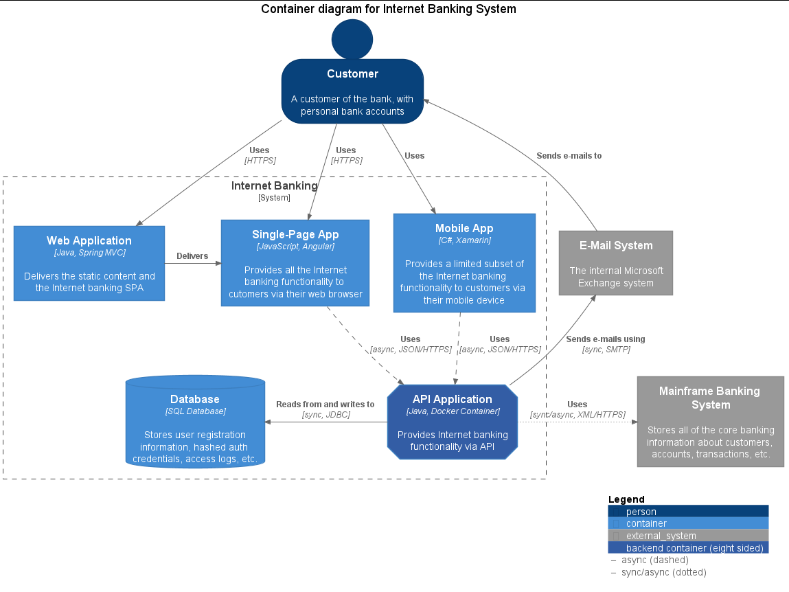 [doc] Update Release v1.2021.9 · Issue #595 · plantuml/plantuml · GitHub