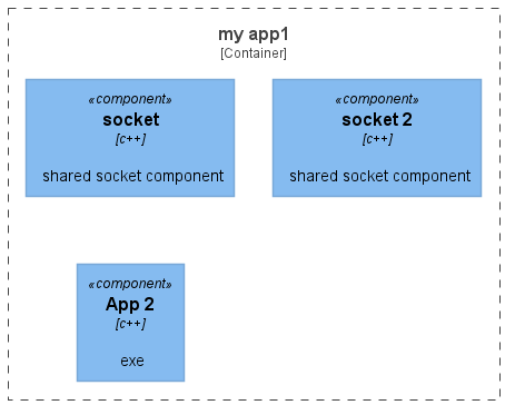 Add element to boundary · Issue #176 · plantuml-stdlib/C4-PlantUML · GitHub