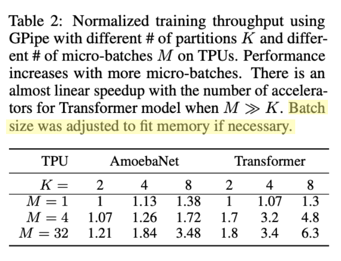 About speedup · Issue #18 · kakaobrain/torchgpipe · GitHub