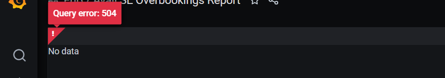 Grafana Cant Connect With Oracle Database · Issue 30260 · Grafana 5290