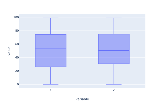 Boxes Overlapping When Using Numeric Columns And Boxplots · Issue 223 · Santosjorgecufflinks