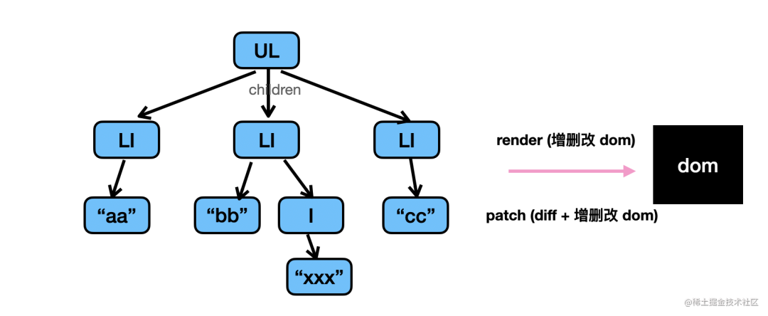 简易版 React · Issue #1 · liuweiyibai/liuweis.com · GitHub