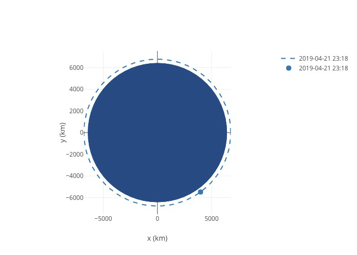 Animated plots · Issue #299 · poliastro/poliastro · GitHub
