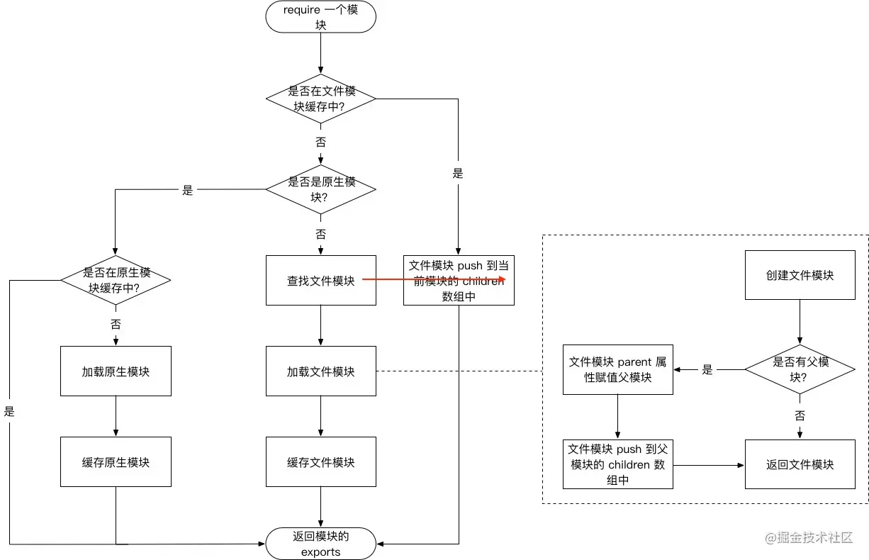模块化，为什么commonjs不适合于浏览器端？ · Issue #6 · z-memo/interview · GitHub
