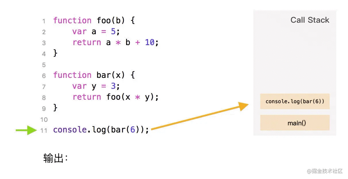 简述执行上下文和执行栈 · Issue #133 · z-memo/interview · GitHub