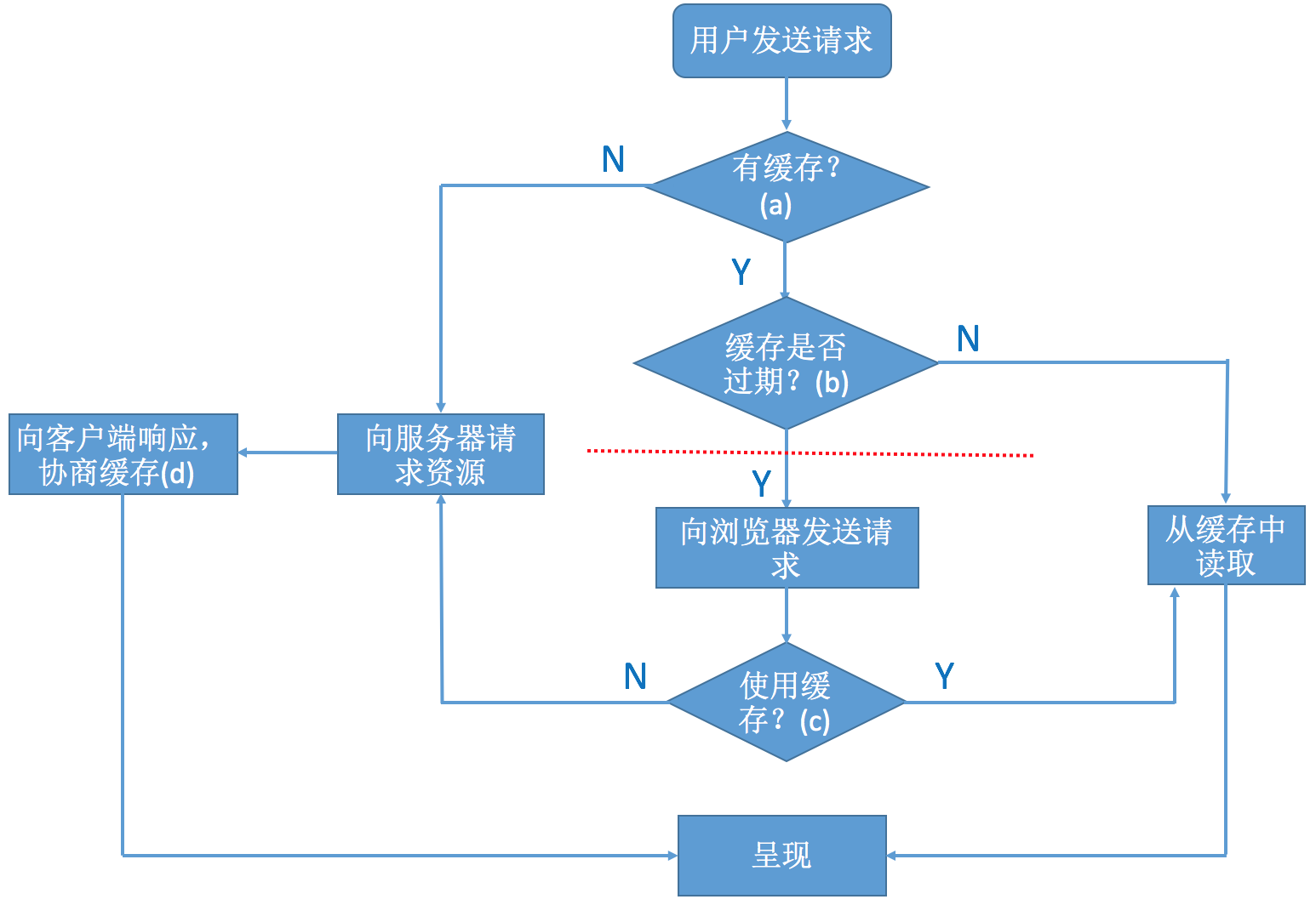 浏览器缓存机制 · Issue #151 · z-memo/interview · GitHub