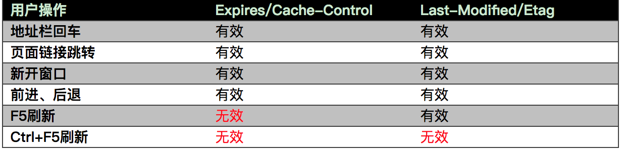 浏览器缓存机制 · Issue #151 · z-memo/interview · GitHub