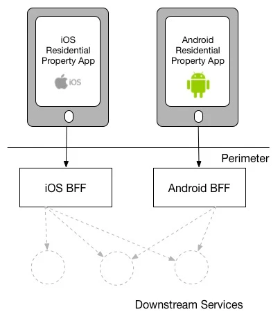 了解BFF架构 · Issue #176 · z-memo/interview · GitHub