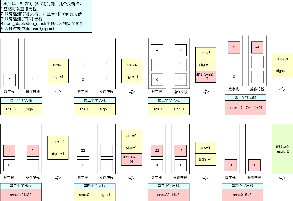 基本计算器，执行`2 4 2 ` · Issue 185 · Z Memointerview · Github 