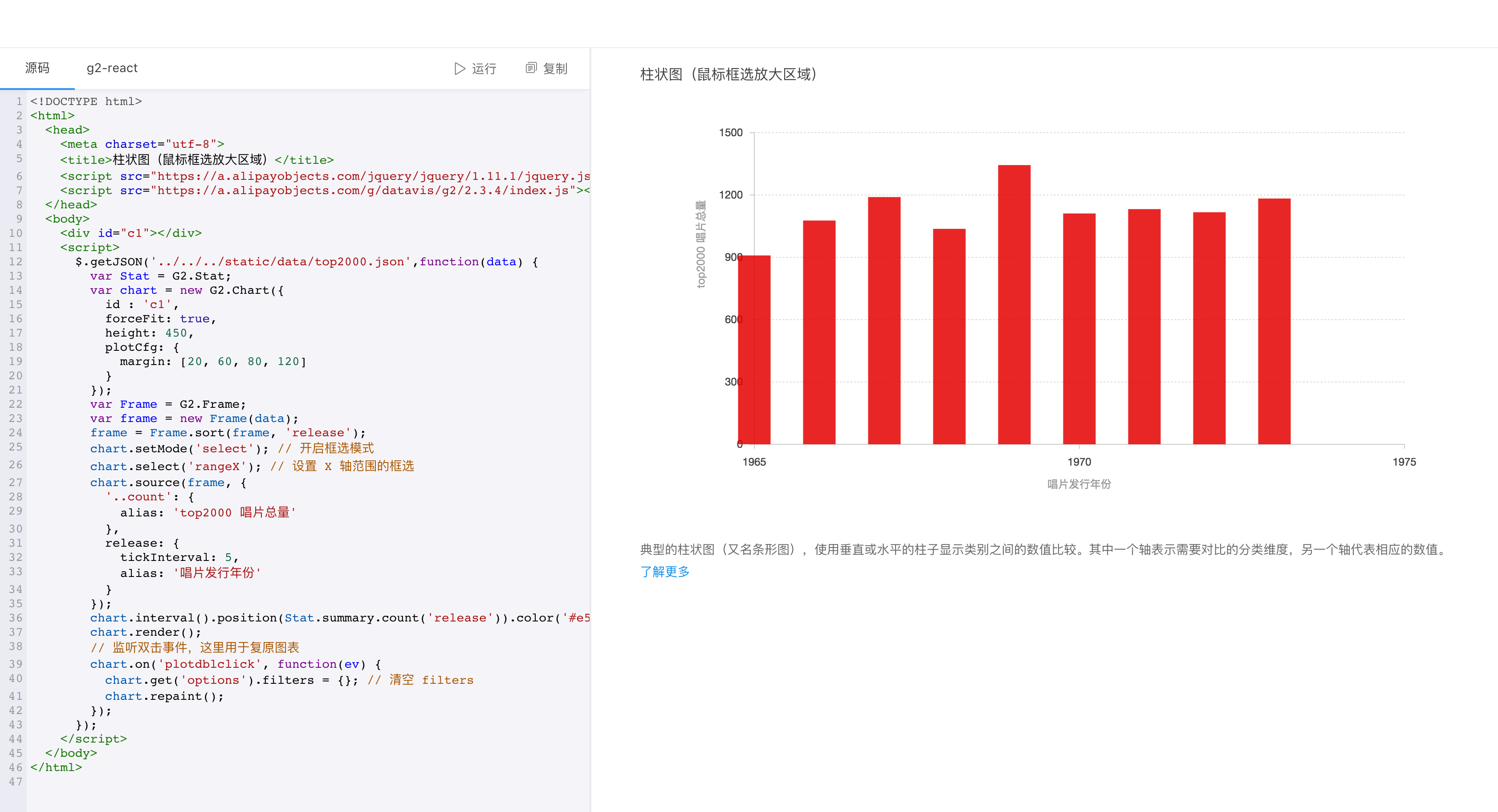 鼠标框选放大区域,柱状图会超出边界 · Issue 141 · Antvis G2 · Github