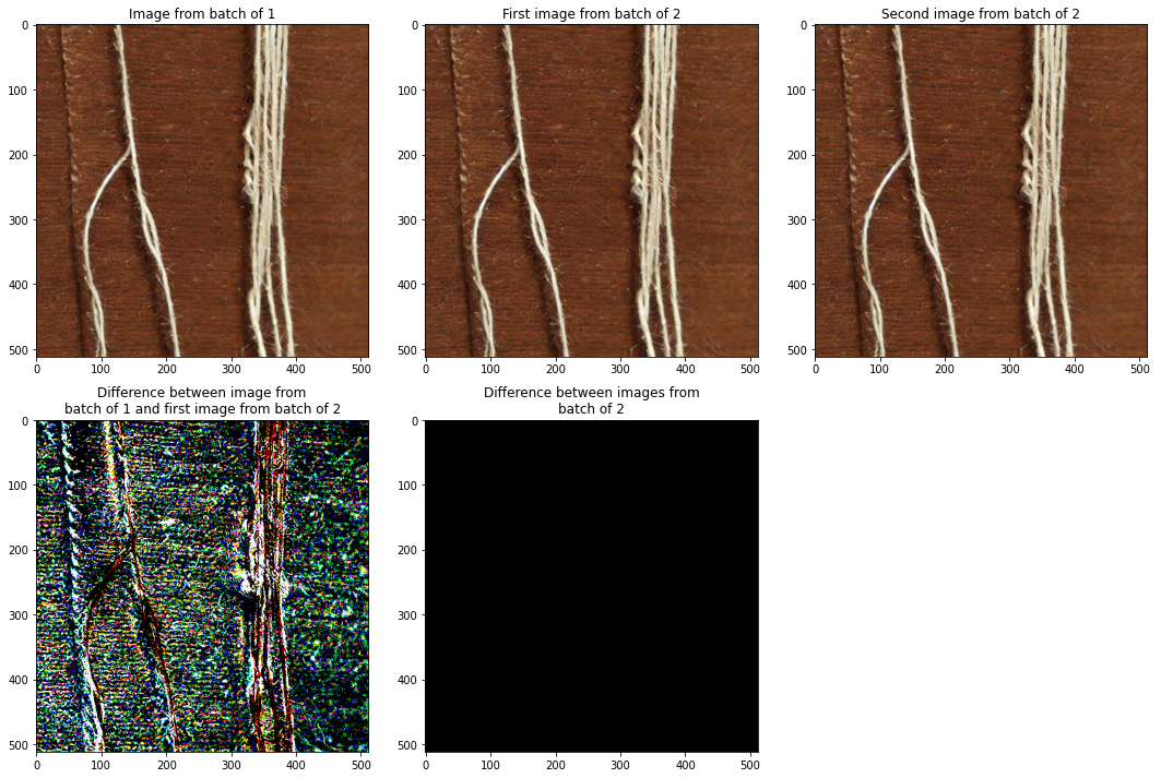 [SD] generated images are slightly varying with batch size · Issue #2659 · huggingface/diffusers ...