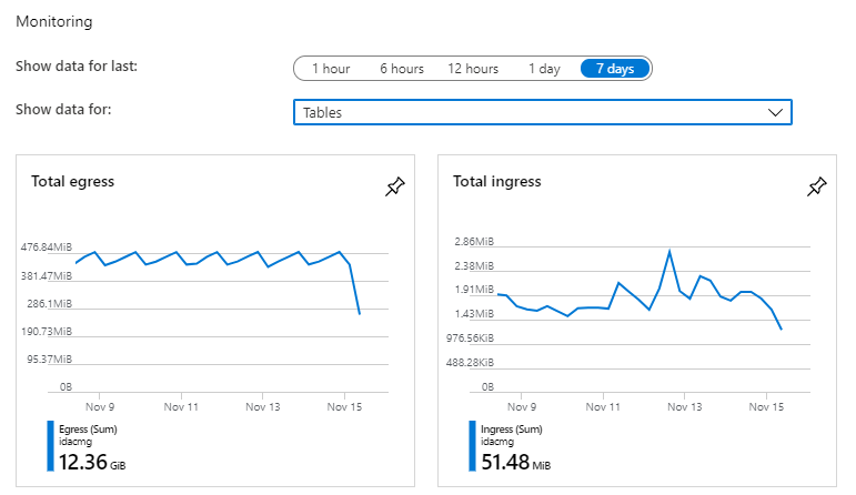 Monitoring CMG traffic graph in console after Upgrade to 1906 from 1806 ...
