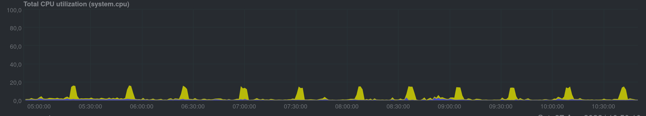 Limit High Cpu Usage Clustering Faces · Issue 303 · Nextcloudrecognize · Github 6546