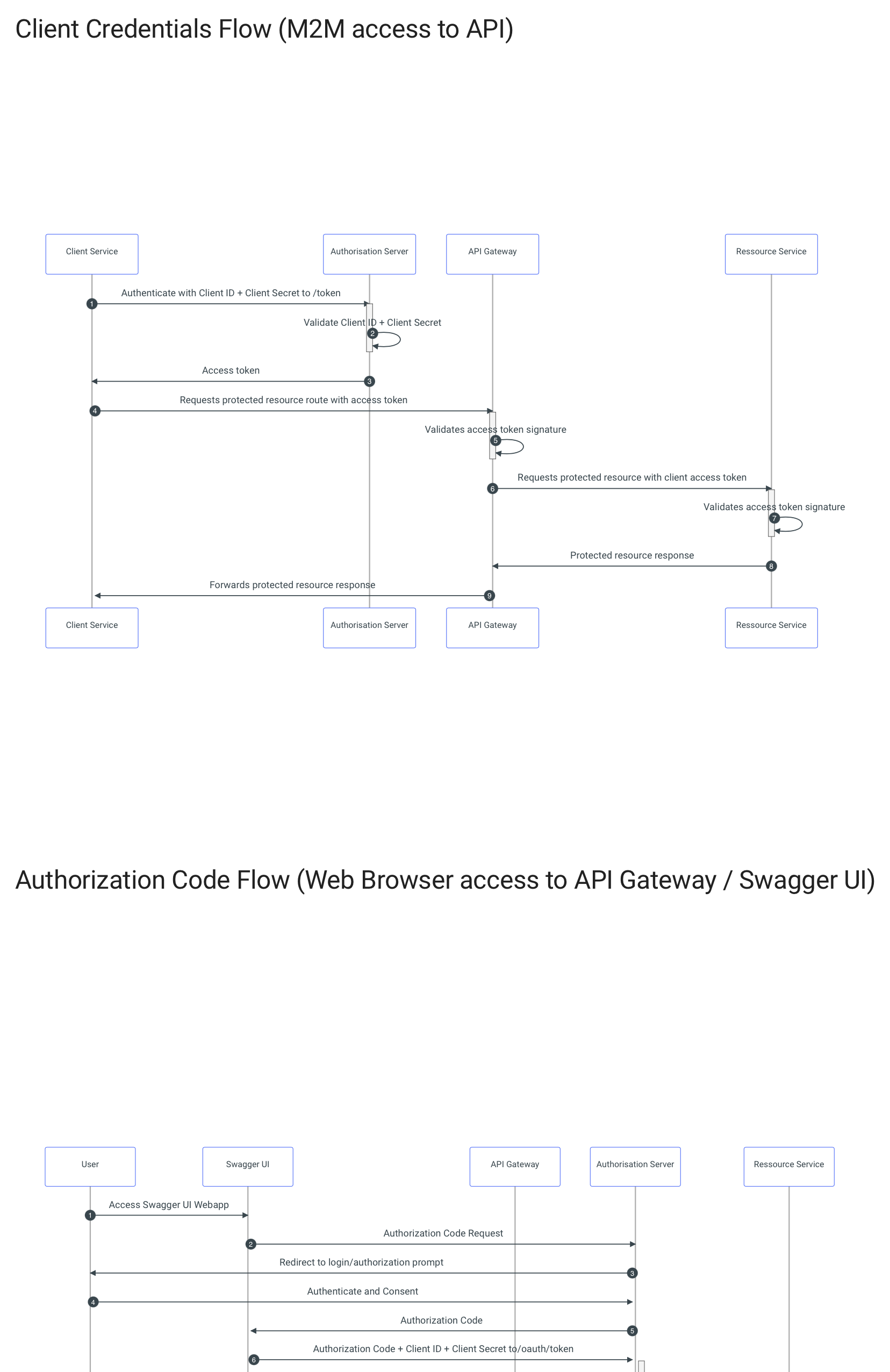 To much Space around mermaid diagrams · Issue #3947 · squidfunk/mkdocs-material · GitHub