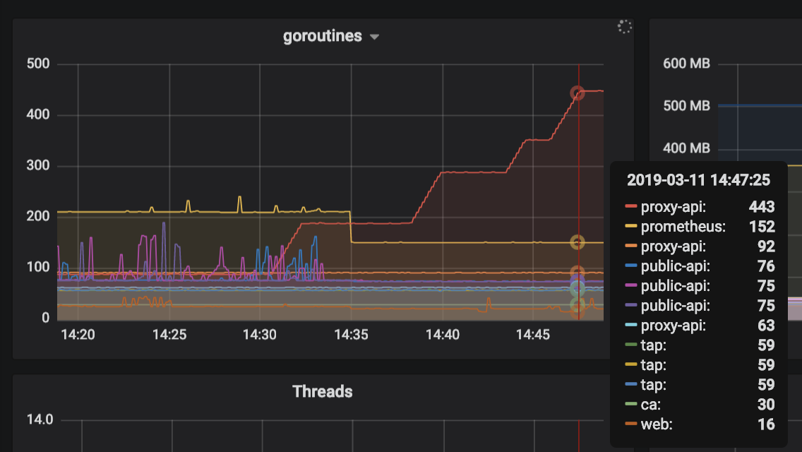 Memory leak in proxy-api · Issue #2382 · linkerd/linkerd2 · GitHub