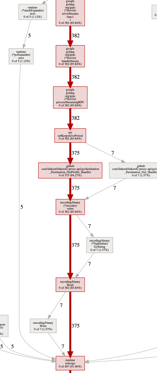 Memory leak in proxy-api · Issue #2382 · linkerd/linkerd2 · GitHub