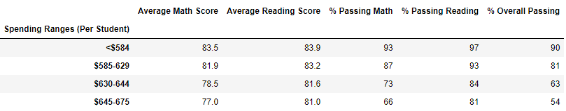 GitHub - Shiapum/School_District_Analysis