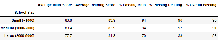 GitHub - Shiapum/School_District_Analysis