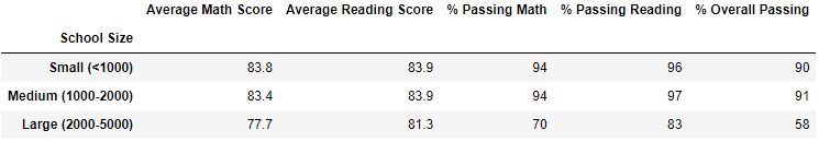 GitHub - Shiapum/School_District_Analysis