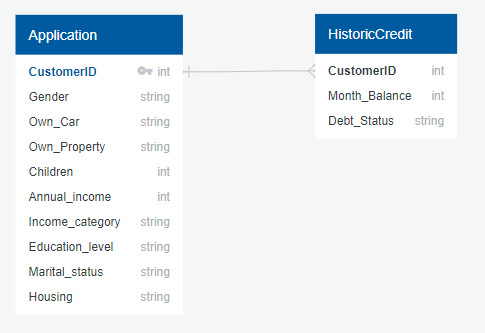 GitHub - pato7mx/Credit-Card-Risk-Analysis-Machine-Learning