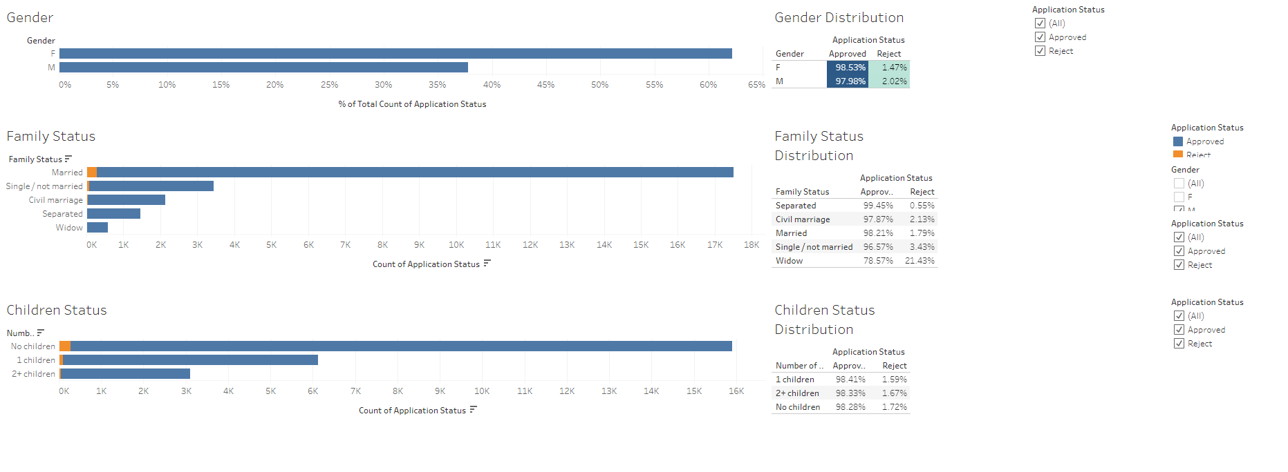 GitHub - pato7mx/Credit-Card-Risk-Analysis-Machine-Learning