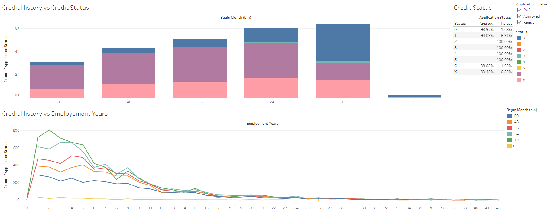 GitHub - pato7mx/Credit-Card-Risk-Analysis-Machine-Learning