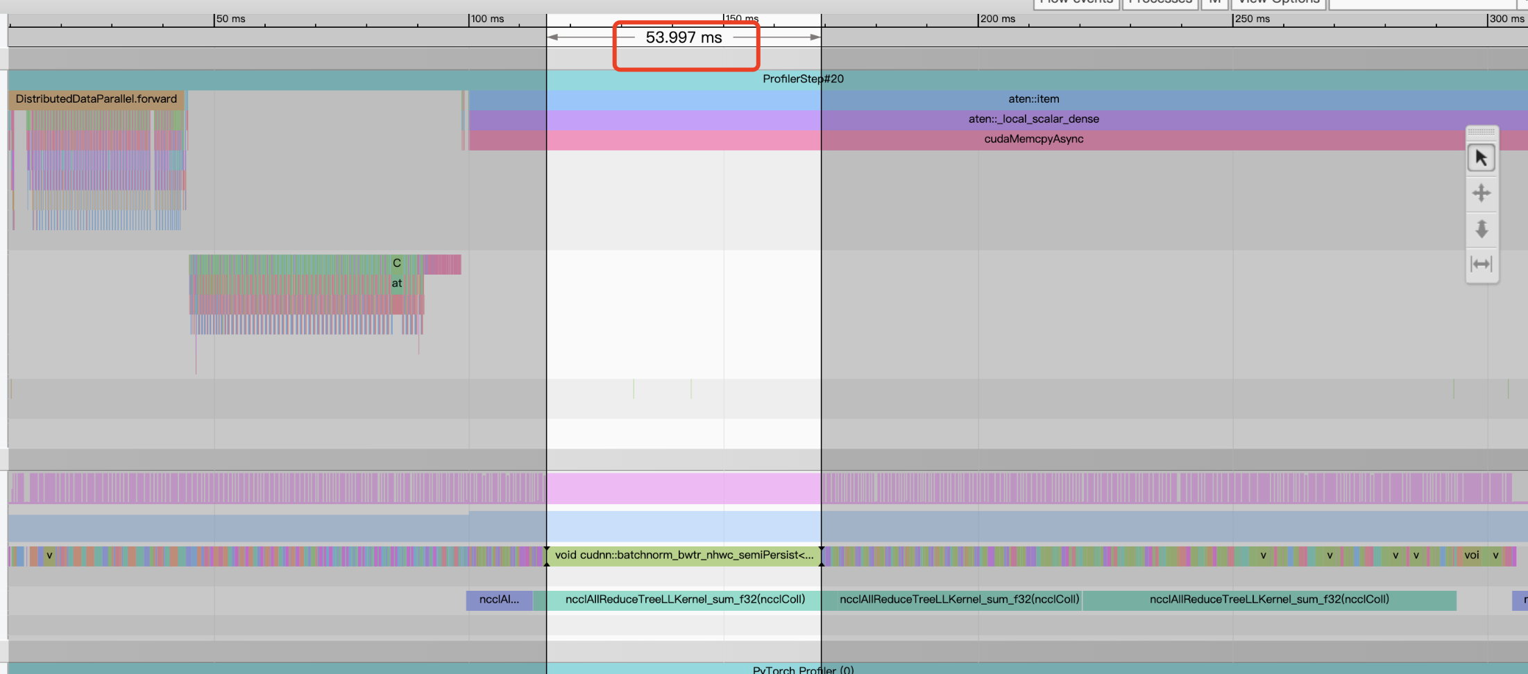 Backward Kernel Overlapped With Nccl Tree Allreduce Gets Much Slower · Issue 661 · Nvidianccl
