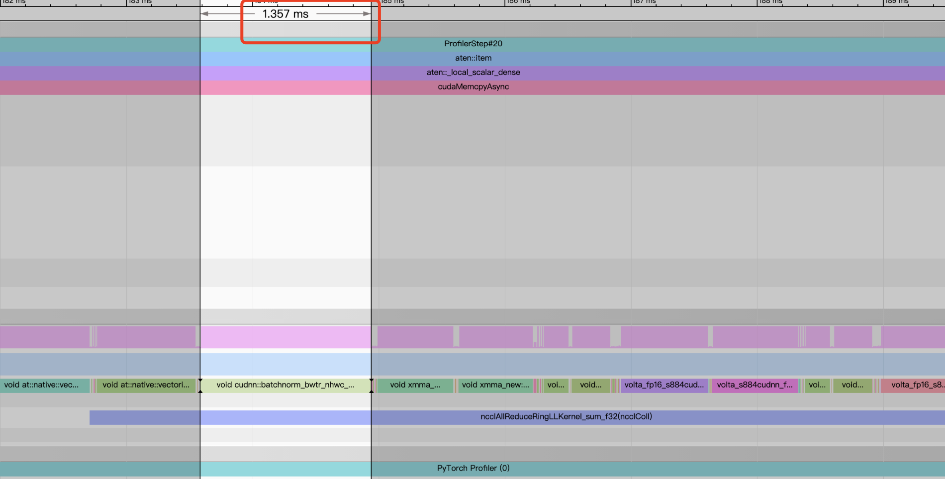 Backward kernel overlapped with nccl tree allreduce gets much slower ...