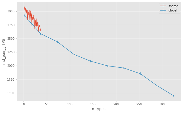 Provide More Detailed Error Messages When There Are Too Many Bond Or Particle Types · Issue