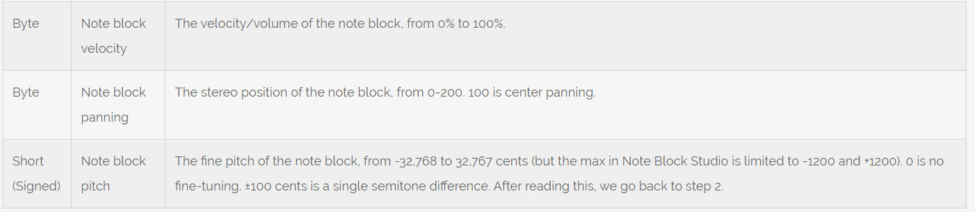 Some fields in the NBS format page are not marked green · Issue #124 · OpenNBS/NoteBlockStudio ...