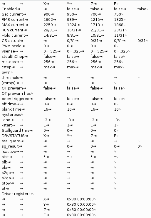 Bug Skr Mini 11 Tmc2130 No Movement · Issue 14880 · Marlinfirmwaremarlin · Github 