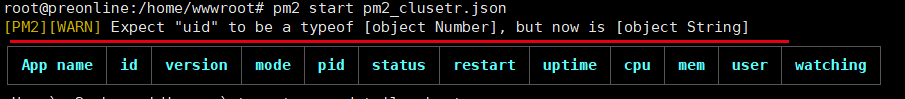 Pm2 Warn Expect Uid To Be A Typeof Object Number But Now Is Object String · Issue 3789