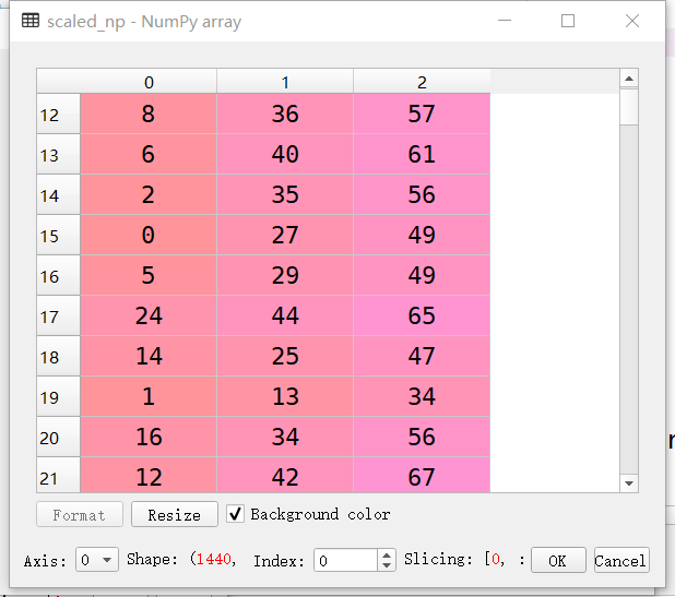 What's the operation dose "cv2.convertScaleAbs" actually do? · Issue #11751 · opencv/opencv · GitHub